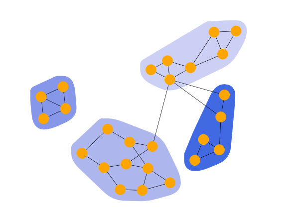Clustering | yFiles for HTML Docs