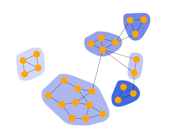 Clustering | yFiles for HTML Docs