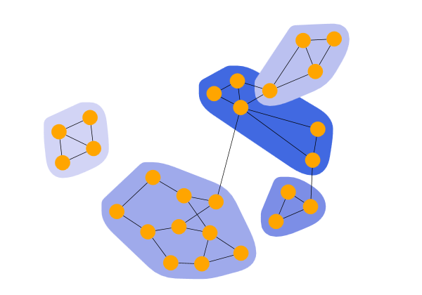 Clustering | yFiles for HTML Docs