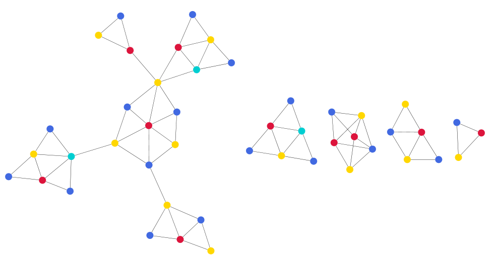 Connectivity | yFiles for HTML Docs