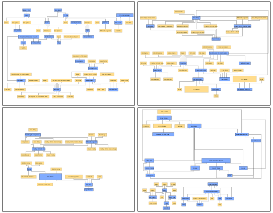 Multi-page Layout | yFiles for HTML Docs