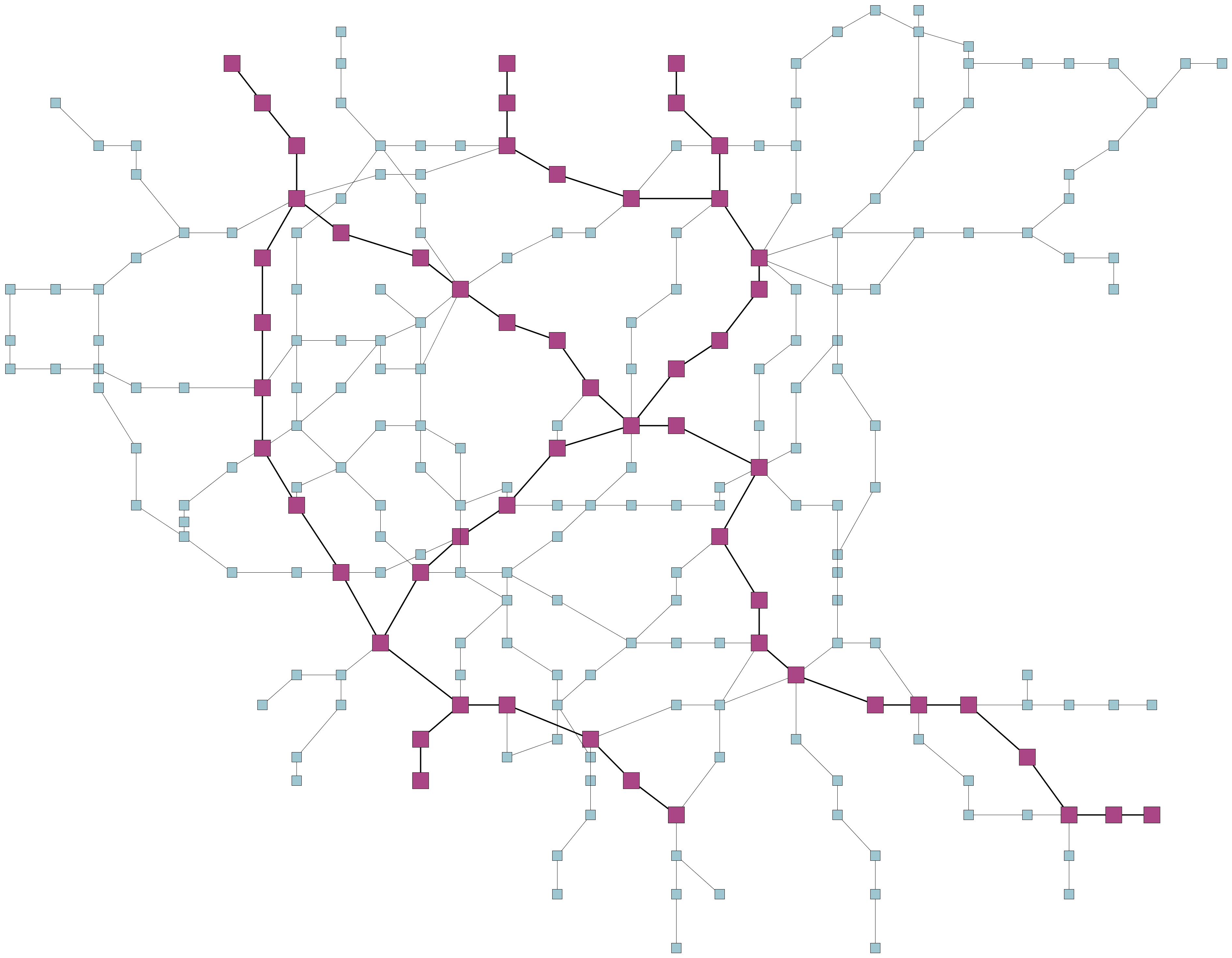 Layout Stages | yFiles for HTML Docs