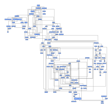 Multi-page Layout | yFiles for HTML Docs