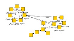 Circular Layout | Automatic Graph Layout | yFiles for HTML Documentation